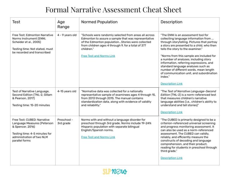 #090: A Quick Review of Formal Assessments for Narratives | SLP Now