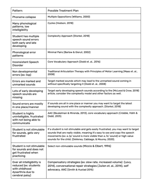 5 Tips to Write Speech Therapy Goals for IEPs | SLP Now
