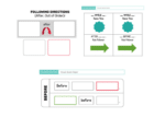 Following Directions Speech Therapy: Activities, Goals, Strategy | SLP Now