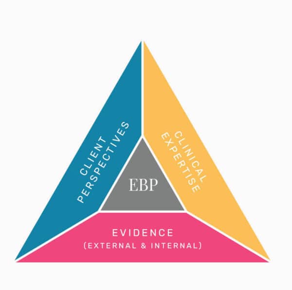 #094: A Quick Review of EBP | SLP Now