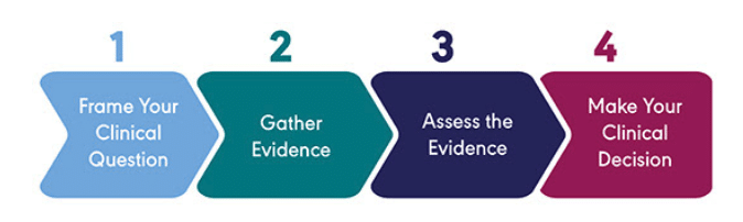 Planning Evidence-Based Treatment Plans in Speech Therapy | SLP Now
