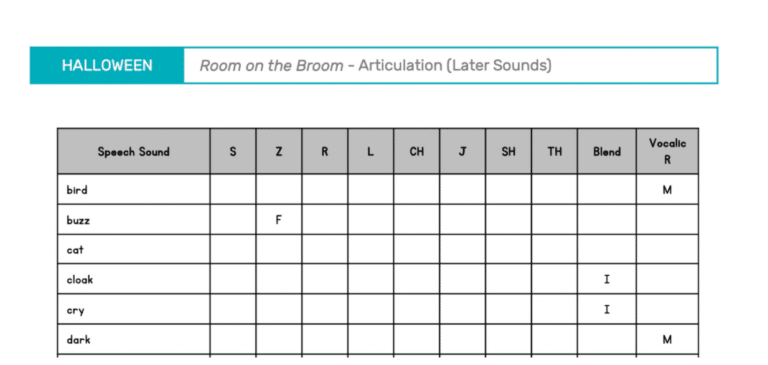Speech Sound Development Chart for Speech Therapy [Free Download] | SLP Now